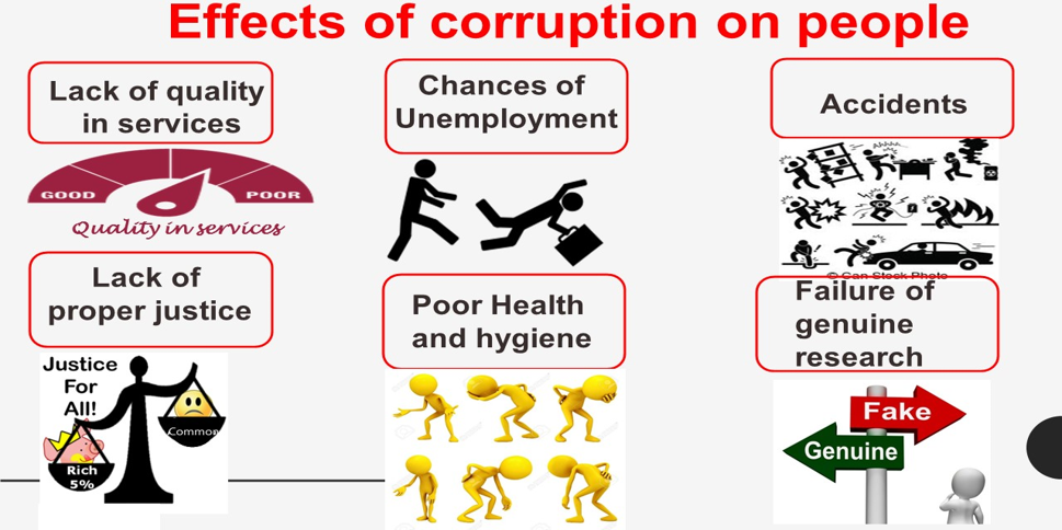 Growing Corruption Day by Day – Behavioural Science